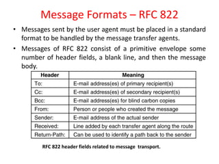 Application layer | PPTX