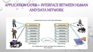 Application layer | PPT