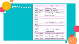Application layer | PPT