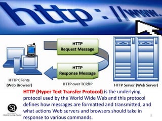 Introduction to Application layer | PPT