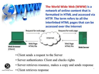 Introduction to Application layer | PPT