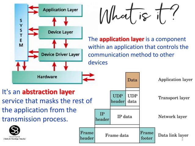 Introduction to Application layer | PPT