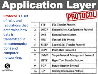 Introduction to Application layer | PPT