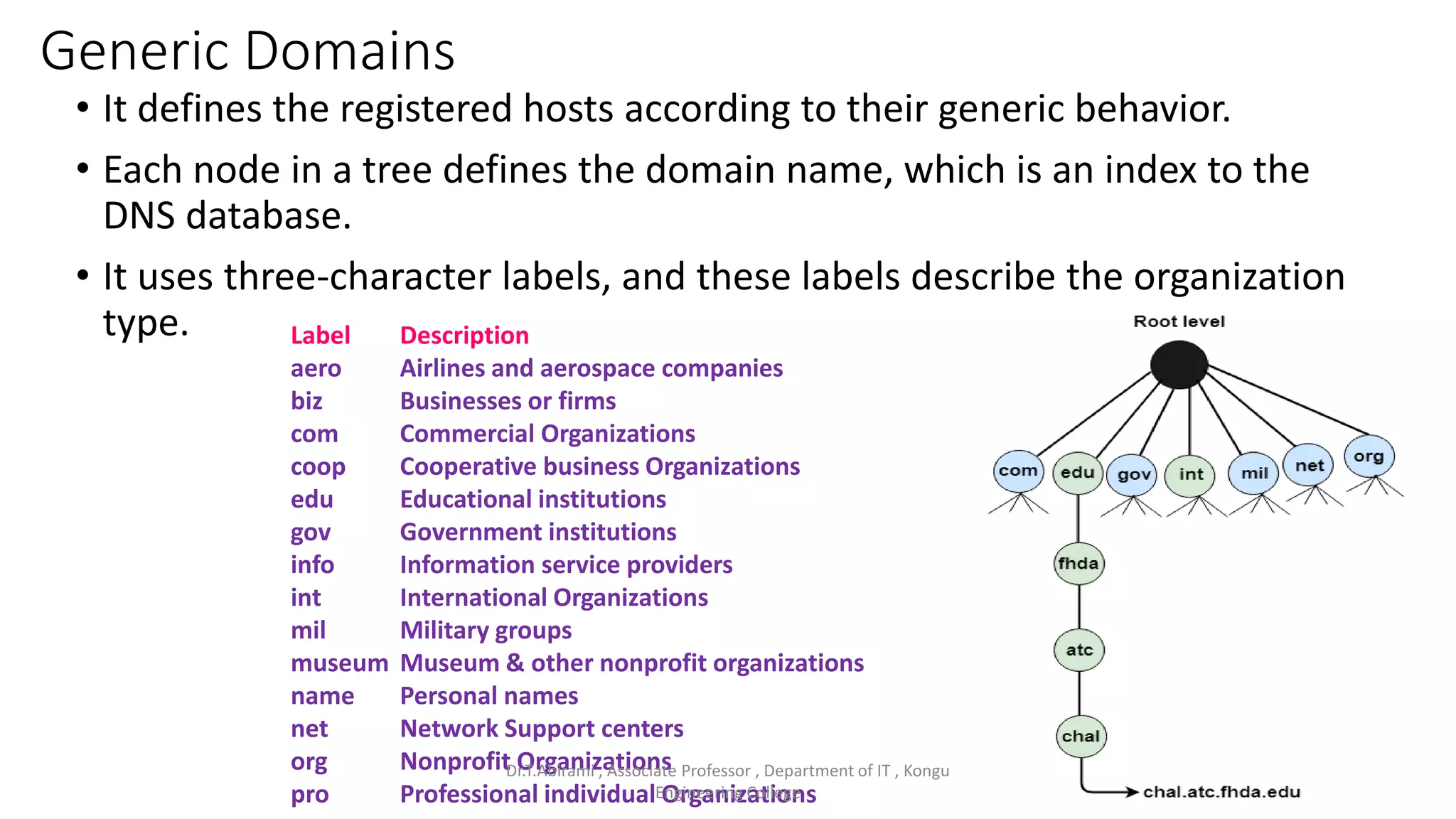 Application layer : DNS | PPTX
