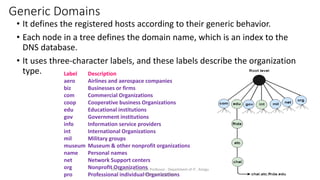 Application layer : DNS | PPTX | Computer Networking | Computing