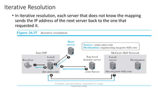 Application layer : DNS | PPTX