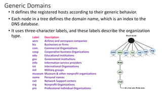 Application Layer.pptx