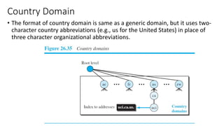 Application Layer.pptx