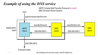 Application Layer.pptx