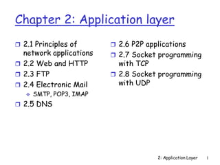 Application Layer.pptand documents of co | PPT