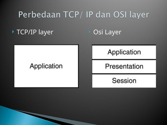 Application Layer osi dalam jaringan komputer | PPT