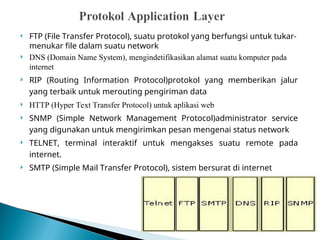 Application Layer osi dalam jaringan komputer | PPT