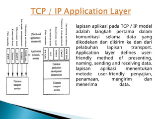 Application Layer osi dalam jaringan komputer | PPT