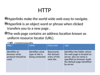 OSI Application layer. tcp/ip application layer | PPTX