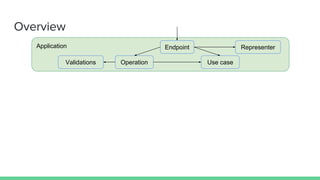 Application layer | PPT