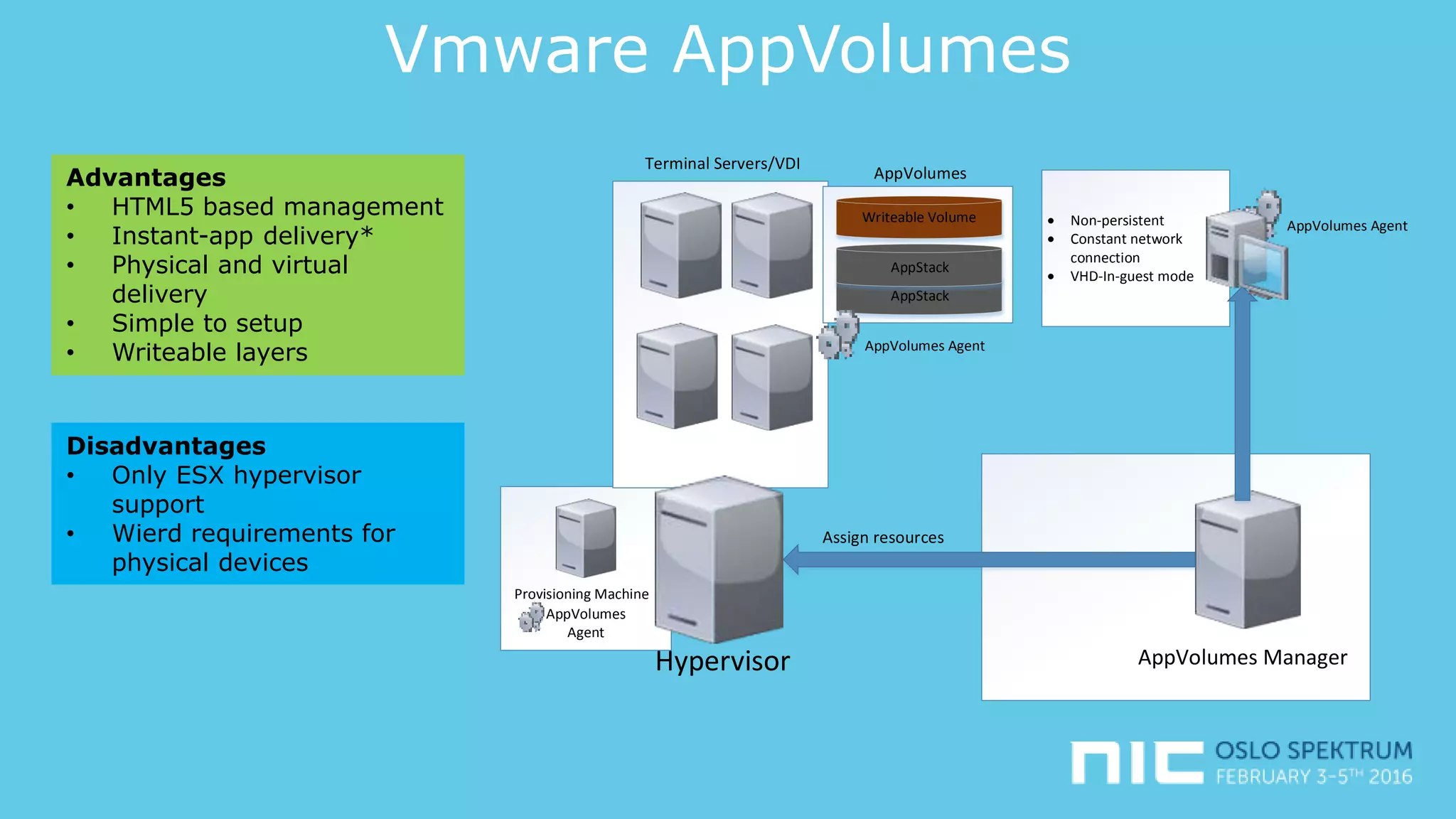 Application layering vs Application Isolation | PPTX | Operating Systems | Computer Software and ...