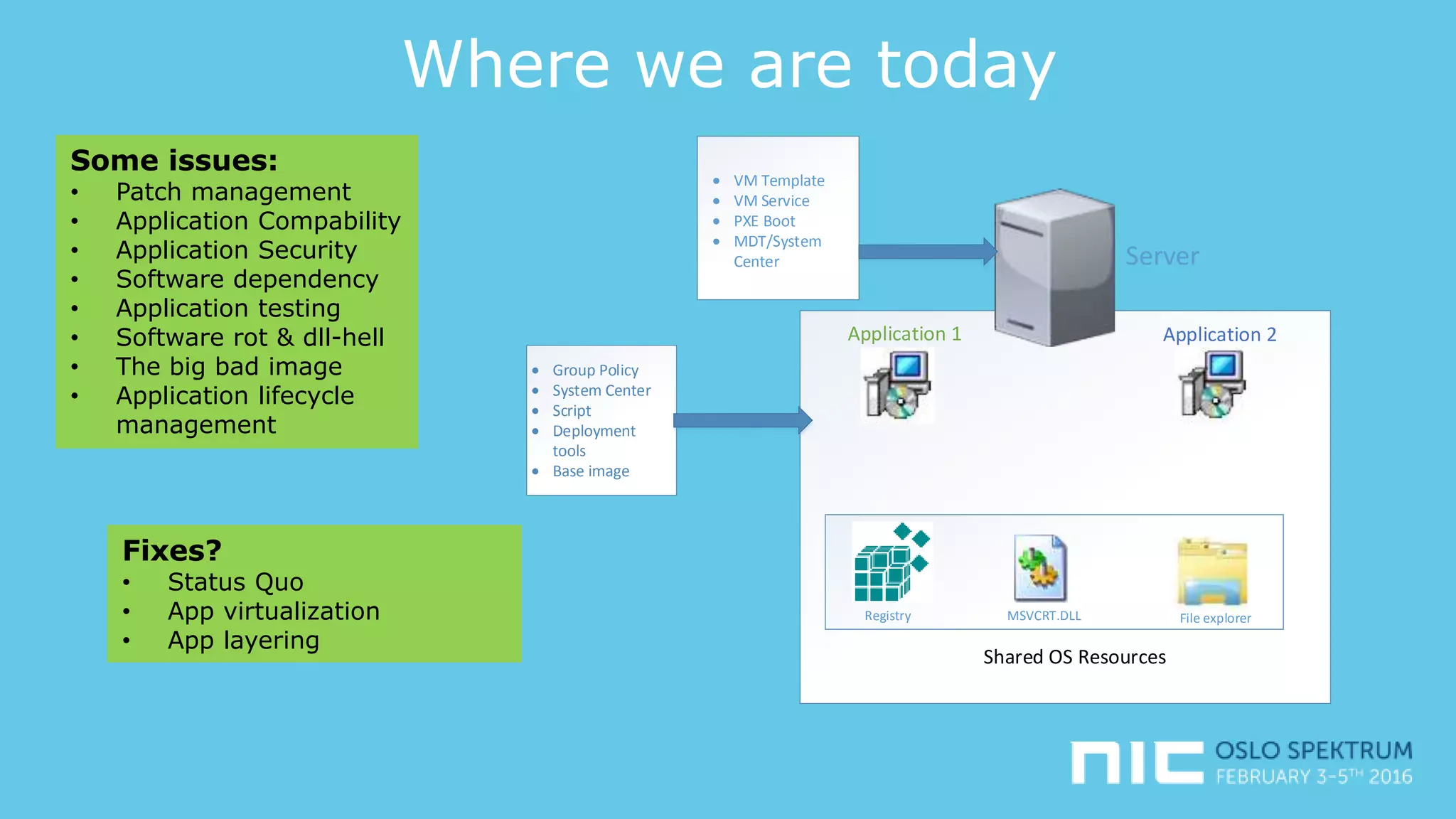 Application layering vs Application Isolation | PPTX | Operating Systems | Computer Software and ...