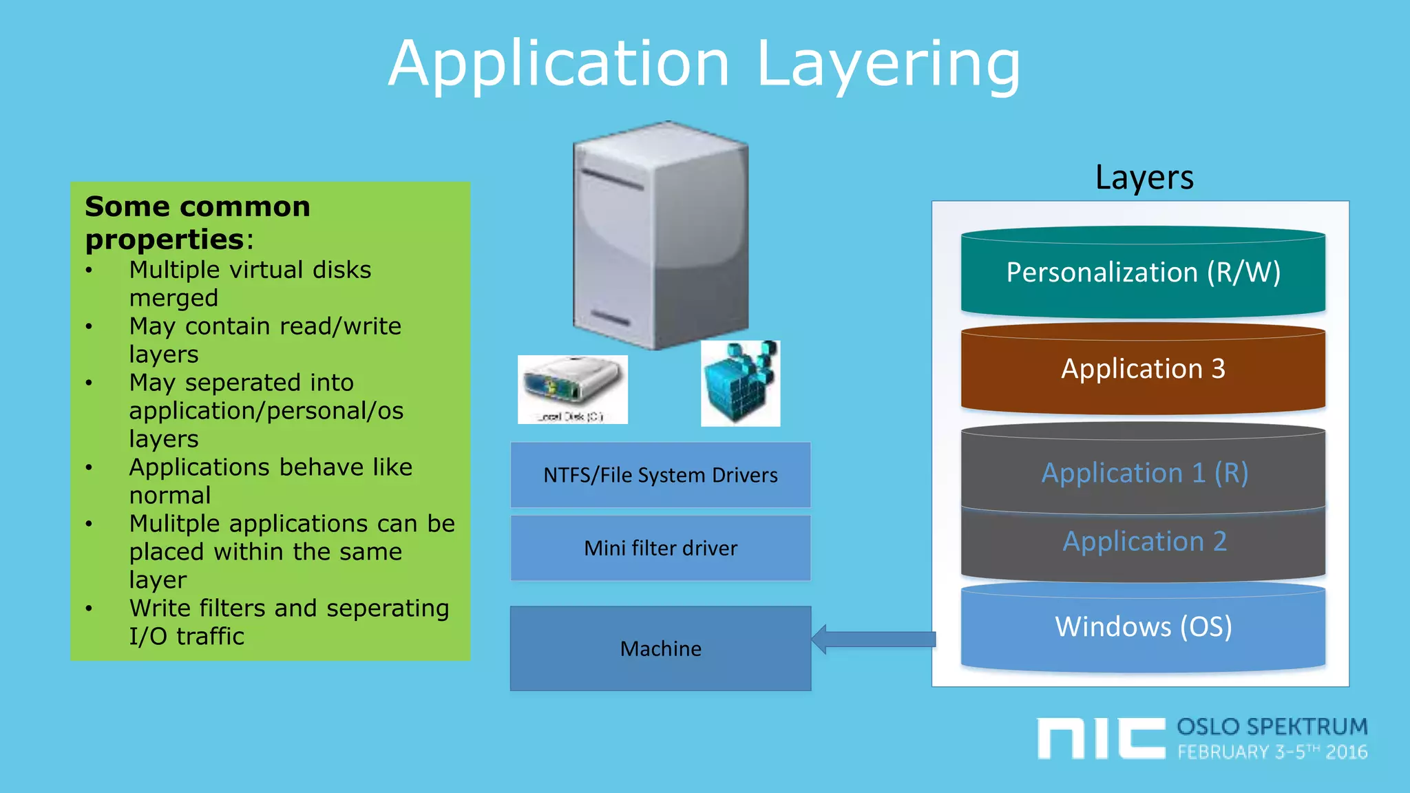 Application layering vs Application Isolation | PPTX | Operating Systems | Computer Software and ...