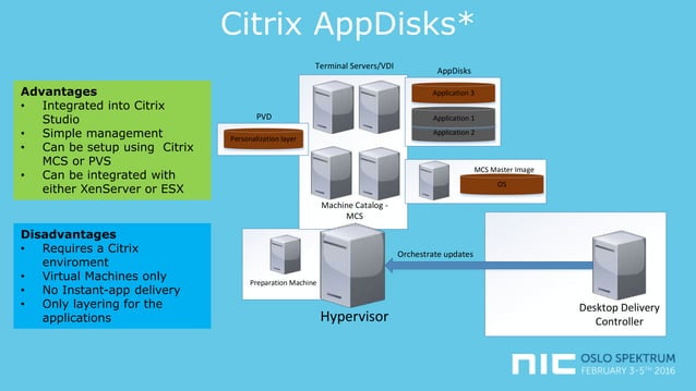 Application layering vs Application Isolation | PPTX | Operating Systems | Computer Software and ...