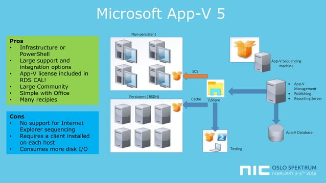 Application layering vs Application Isolation | PPTX | Operating Systems | Computer Software and ...
