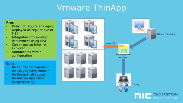 Application layering vs Application Isolation | PPTX | Operating Systems | Computer Software and ...