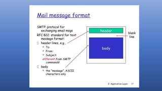 Application layer in network system | PPTX