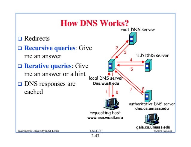 Application layer jain