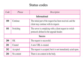 Application Layer_Part 1.pptx Cns unit 5 | PPTX