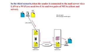 Application layer protocol - Electronic Mail | PPTX