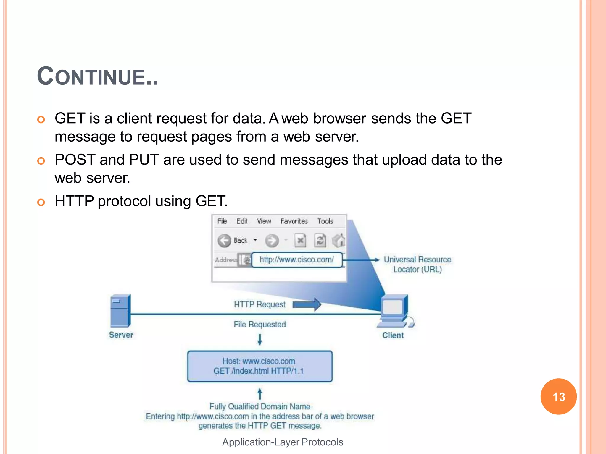 application layer protocol for iot.pptx | Computer Networking | Computing