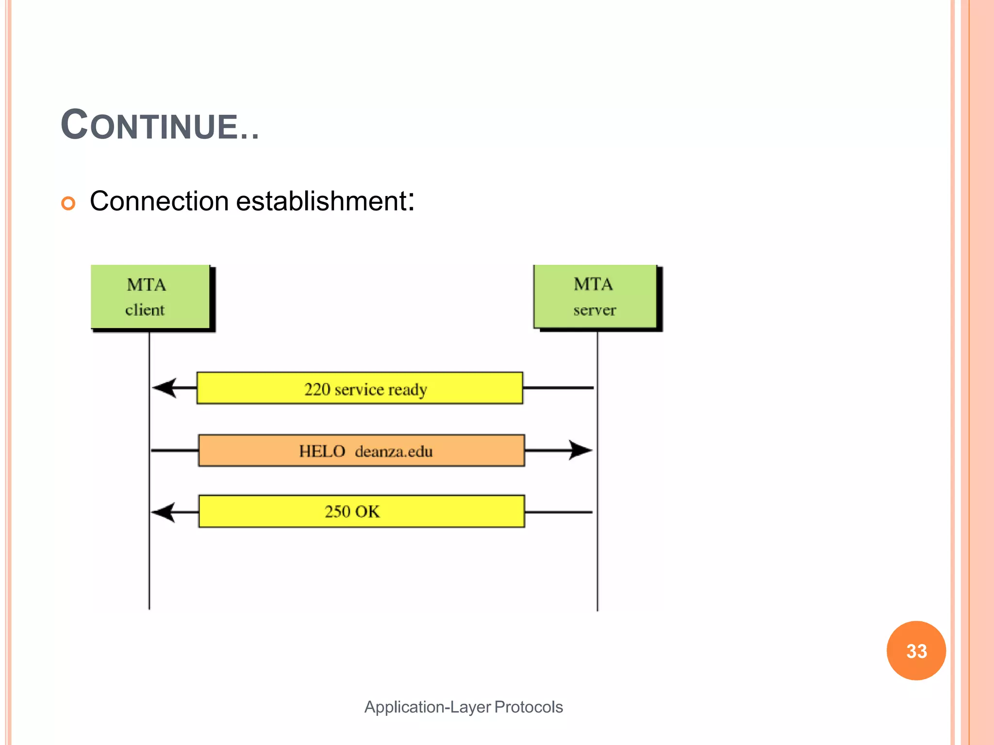 Application Layer Protocol For Iotpptx
