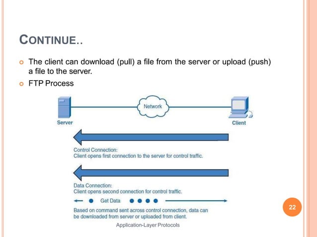 application layer protocol for iot.pptx