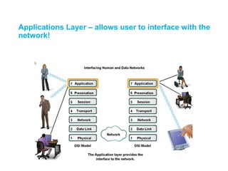 Application layer protocols | PPT
