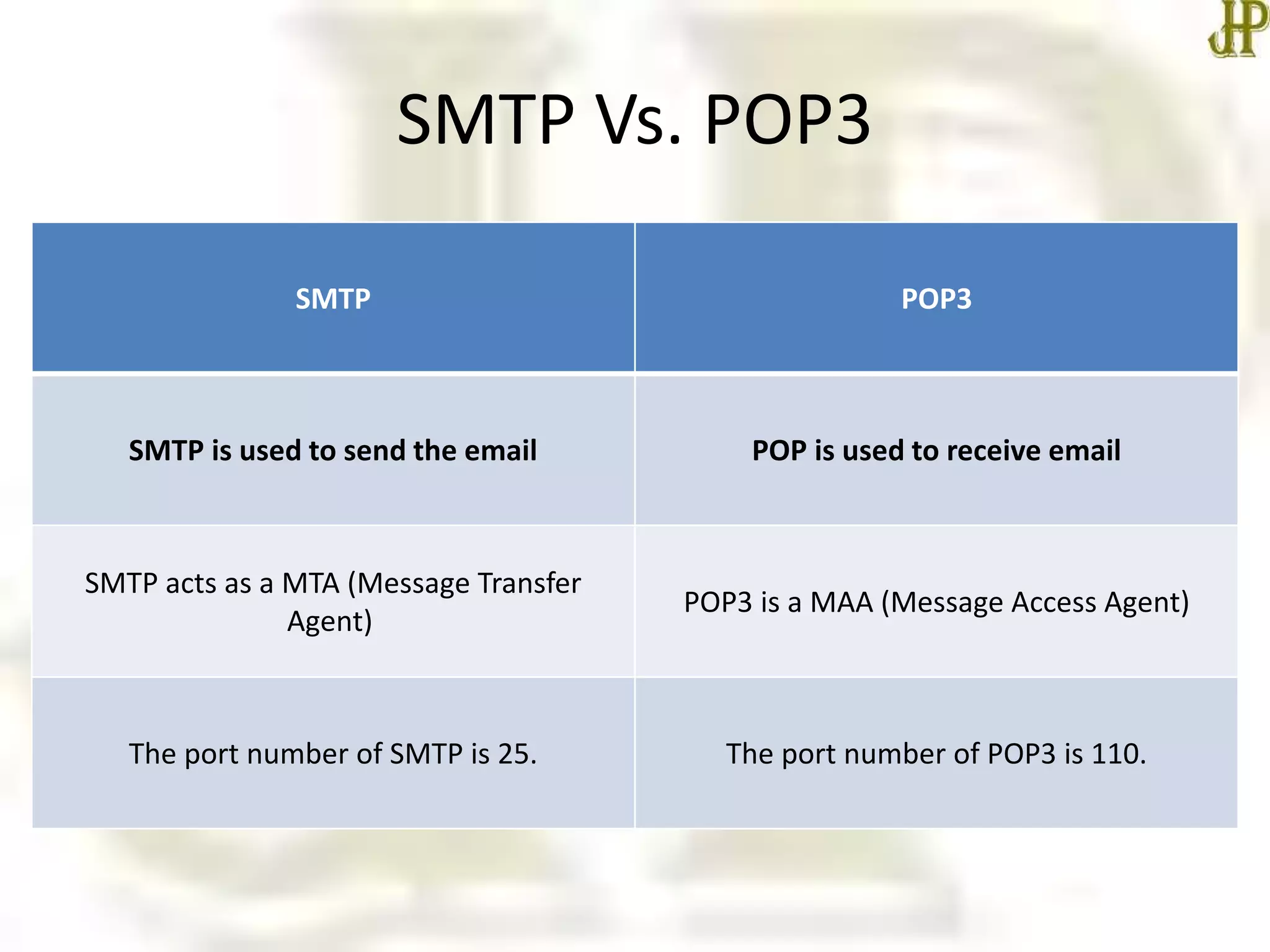 Remote Login and File Transfer Protocols | PPTX