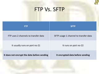 Remote Login and File Transfer Protocols | PPTX