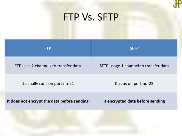 Remote Login and File Transfer Protocols | PPTX | Email | Internet