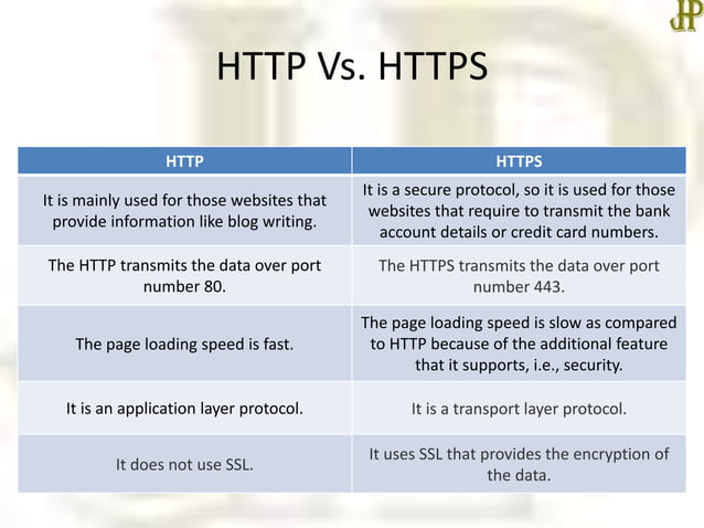 Remote Login and File Transfer Protocols | PPTX | Email | Internet