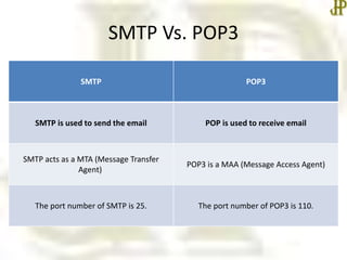 Remote Login and File Transfer Protocols | PPTX