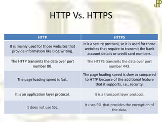 Remote Login and File Transfer Protocols | PPT