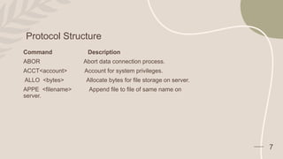 Application Layer protocols TASK388.pptx