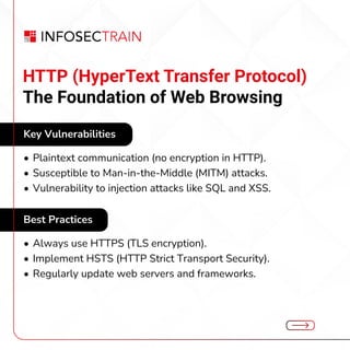 Application Layer Protocols: Are you Secure? | PDF