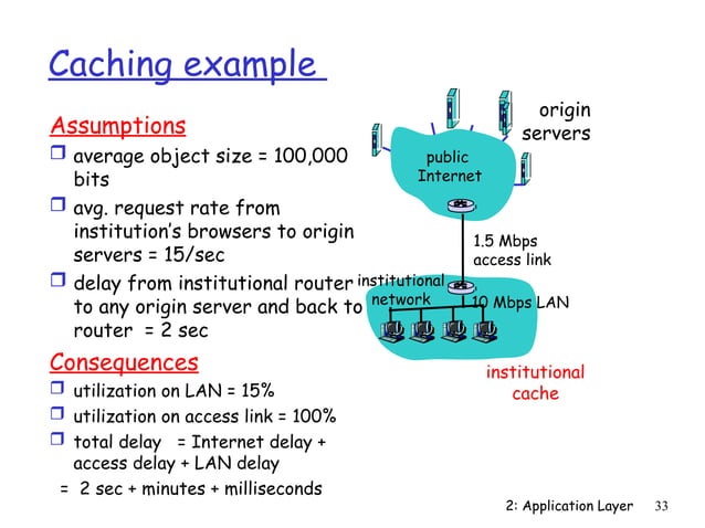 Application Layer Protocols Topmost Layer Ppt Free Download