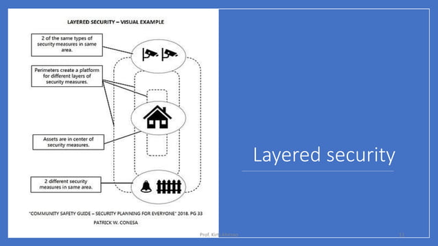 Application Layer Security Protocol Pdf Computing Technology