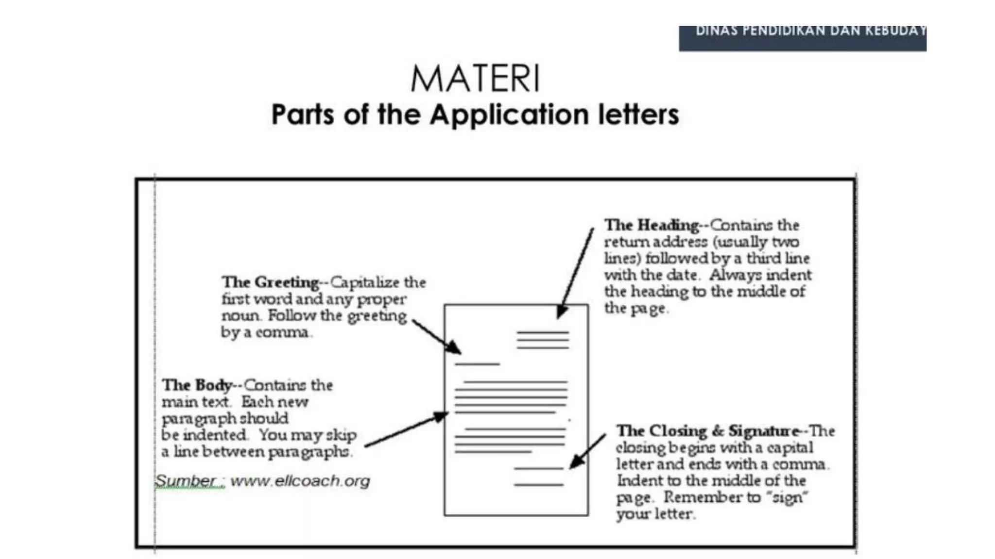 APPLICATION LETTERS.pptx