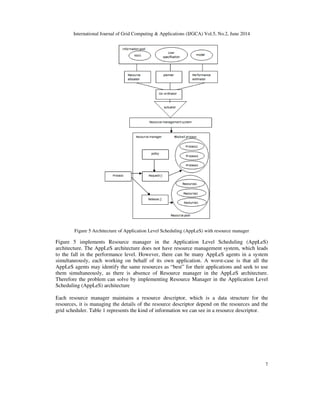 Application level scheduling (app les) in grid with quality of service (qos) | PDF