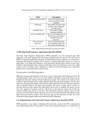 Application level scheduling (app les) in grid with quality of service (qos) | PDF