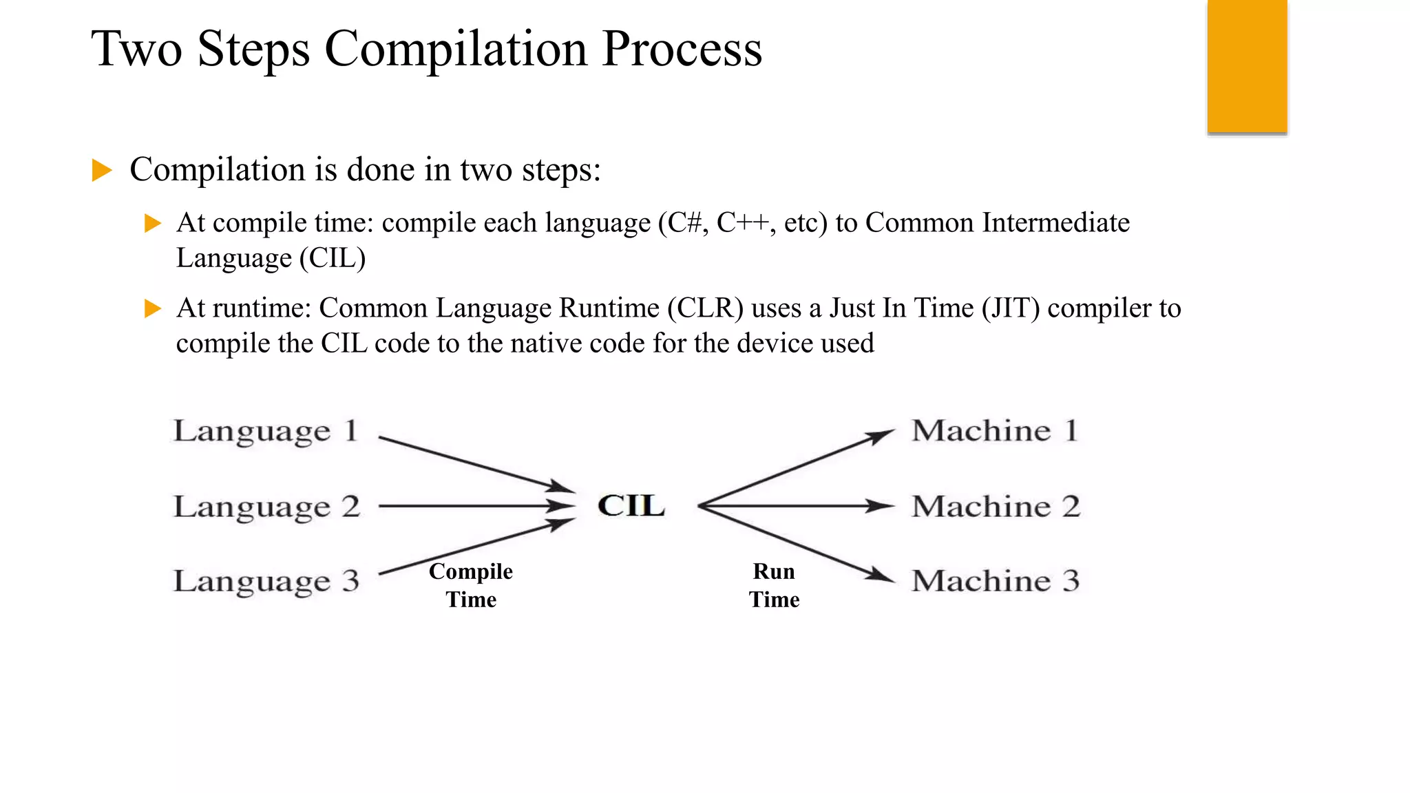 C# Application lifecycle | PPTX