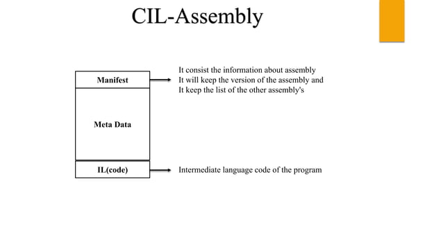 C# Application lifecycle | PPT