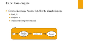 C# Application lifecycle | PPTX