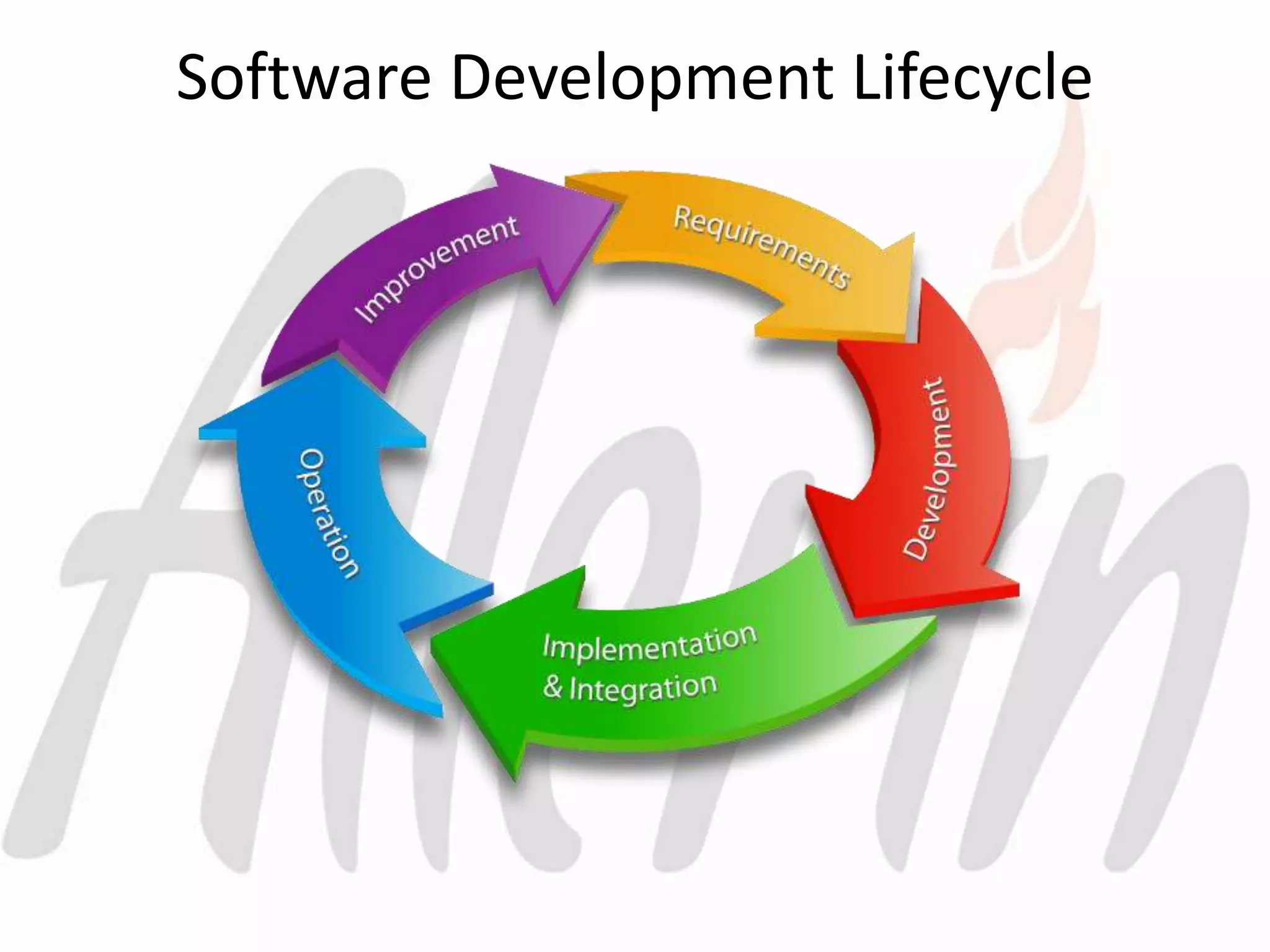 Application lifecycle management | PPTX